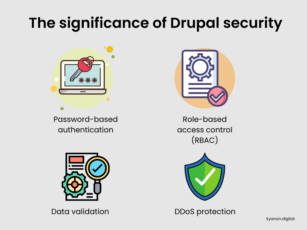 How To Ensure Security In Drupal? What Is 2FA? - Kyanon Digital