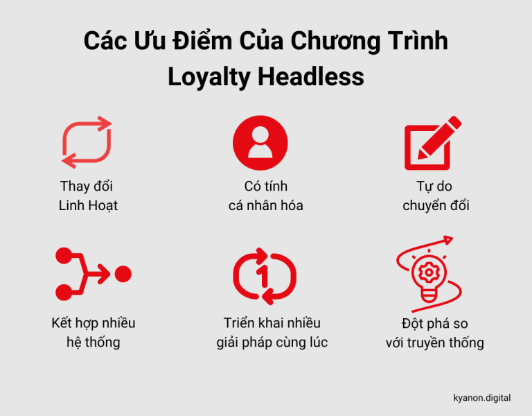 Open Loyalty Là Gì? Giới Thiệu Toàn Diện Về Open Loyalty
