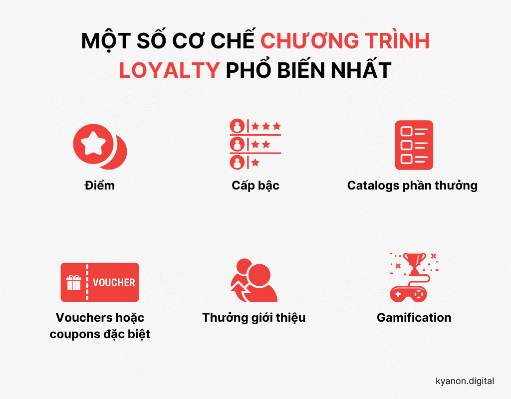 6 Ví Dụ Về Cơ Chế Loyalty Hiệu Quả Từ Các Thương Hiệu Hàng Đầu