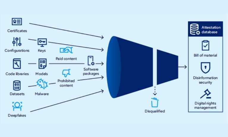 Top 10 Tech Trends 2026 by Gartner - Kyanon Digital